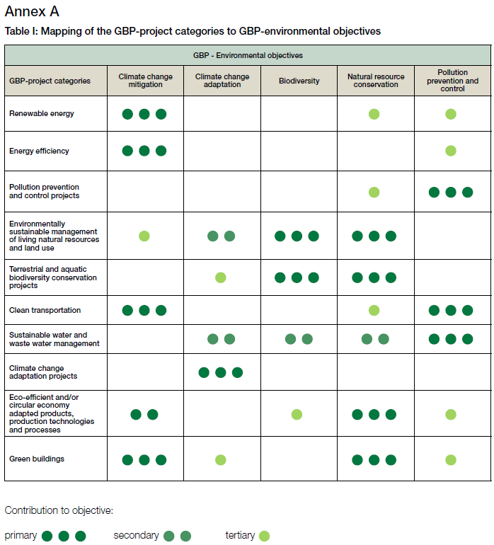 ESG & Institutional Investment