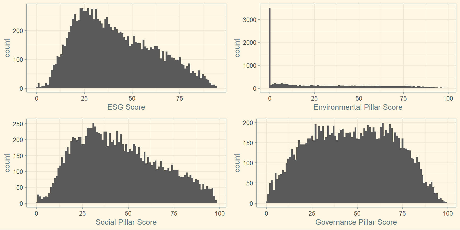ESG & Institutional Investment