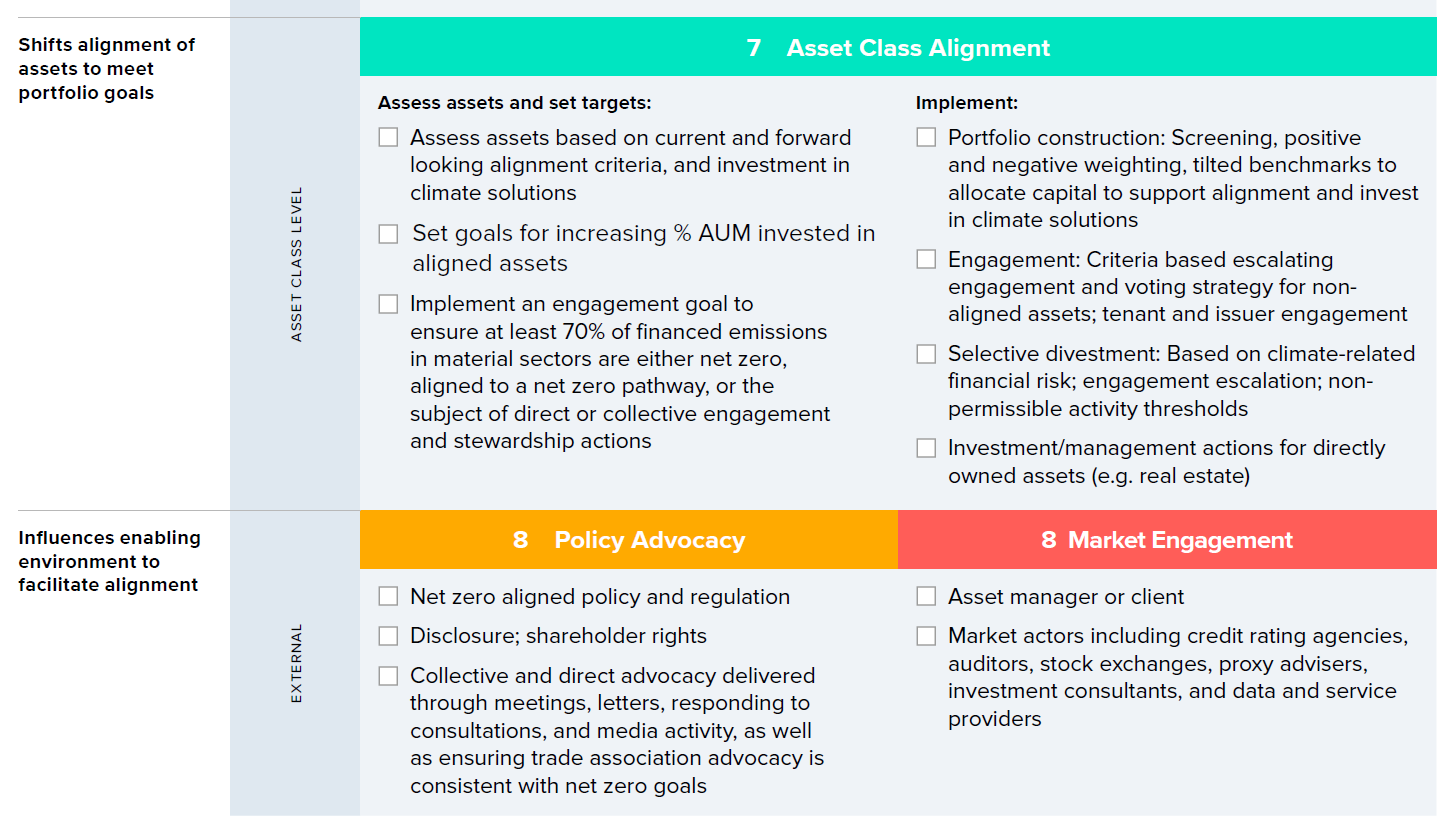 ESG & Institutional Investment