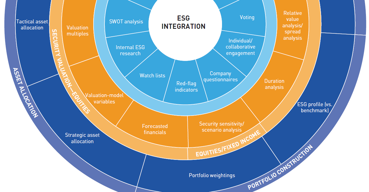 ESG & Institutional Investment