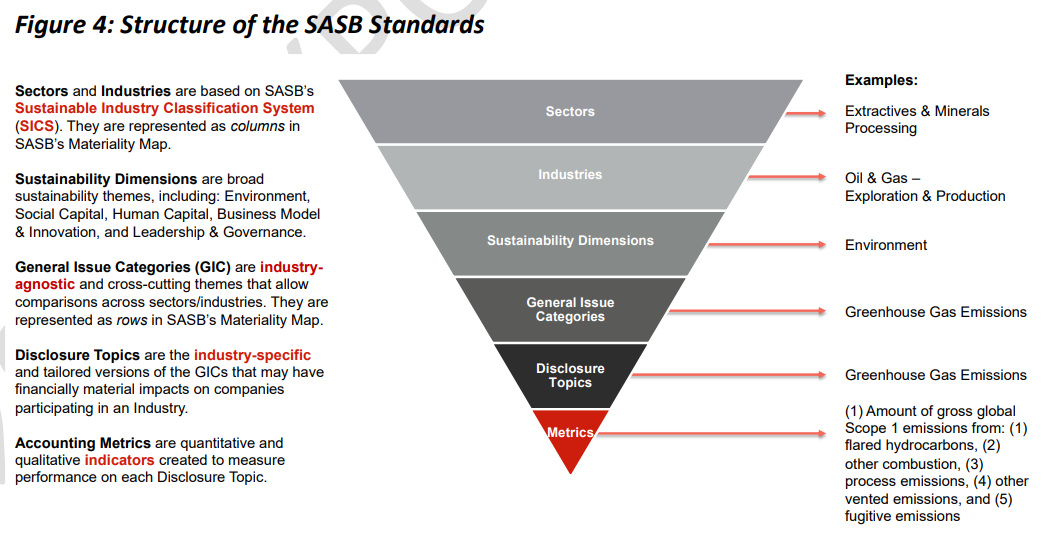 ESG & Institutional Investment